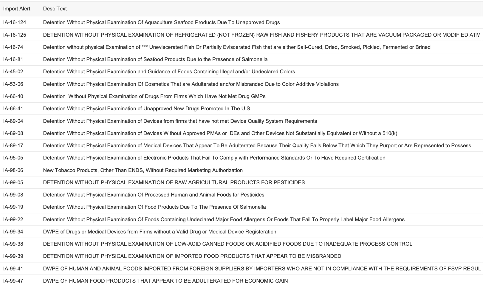 FDA steps up enforcement of import rules because of Salmonella ...