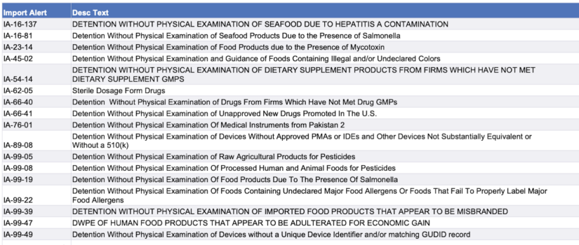 FDA steps up enforcement against certain imported foods | Food Safety News FDA steps up enforcement against certain imported foods | Food Safety News